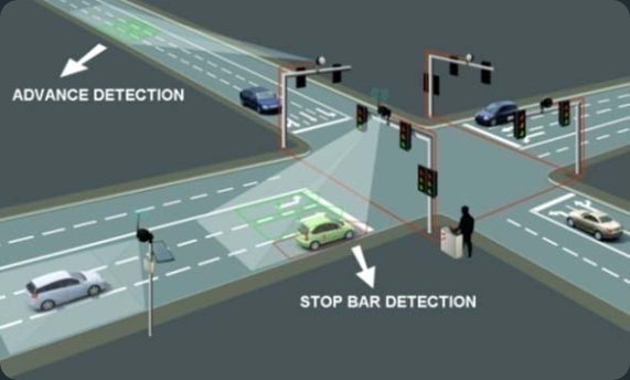 Fantastic All New Car Park Traffic Light Systems | Novel Commercial Trends